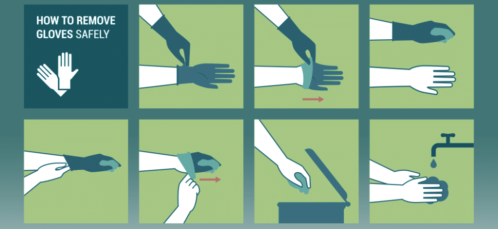 How To Properly Remove Contaminated Gloves | Bio Recovery